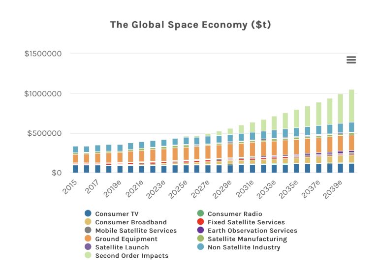 Stanley Morgan Report on Investing in the Space Industry – Prometheus Space